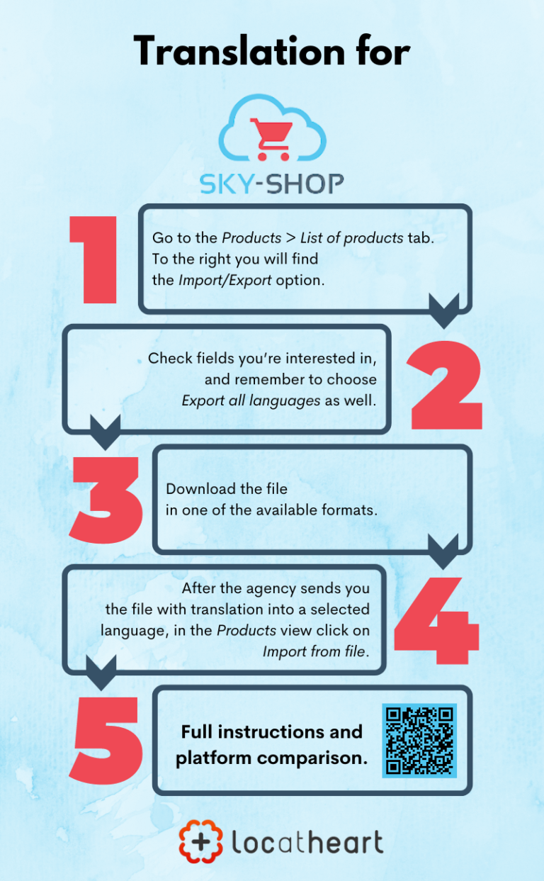 Translating an online store: comparison of e-commerce platforms